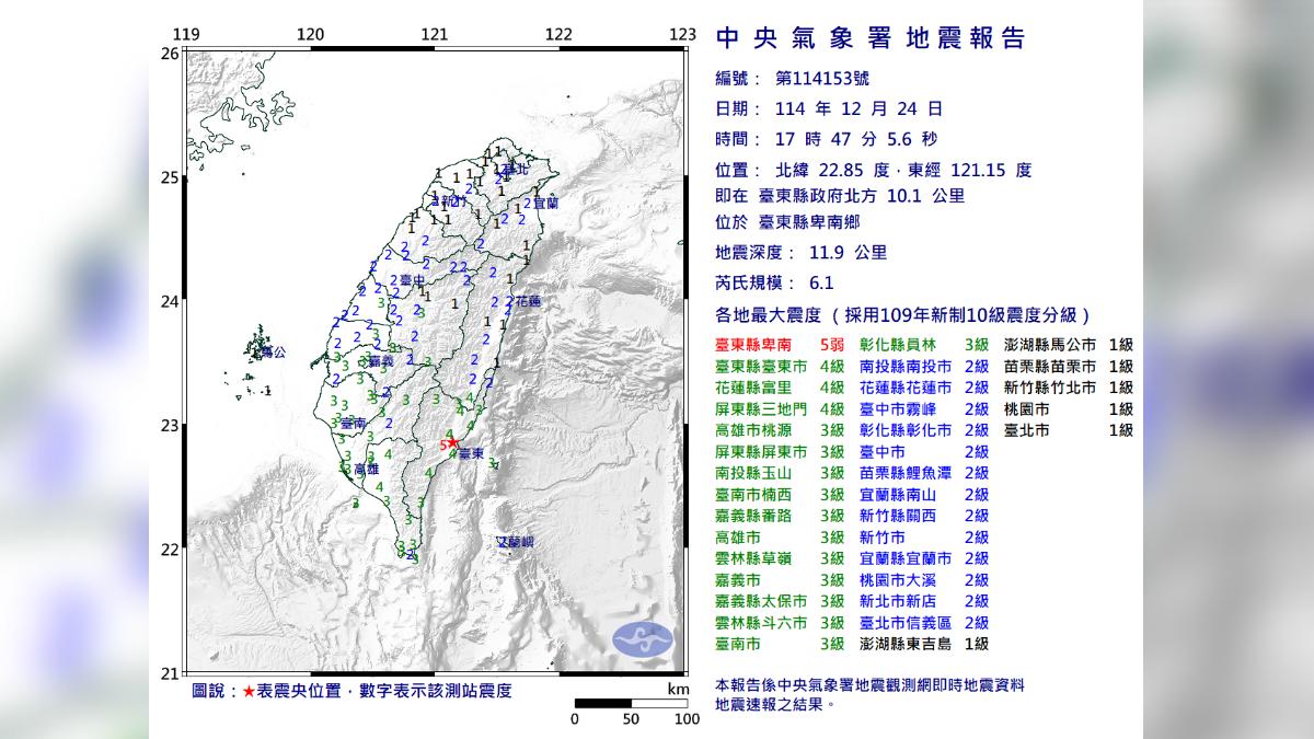 Eastern Taiwan hit by magnitude 6.1 quake near Taitung │ TVBS World Taiwan